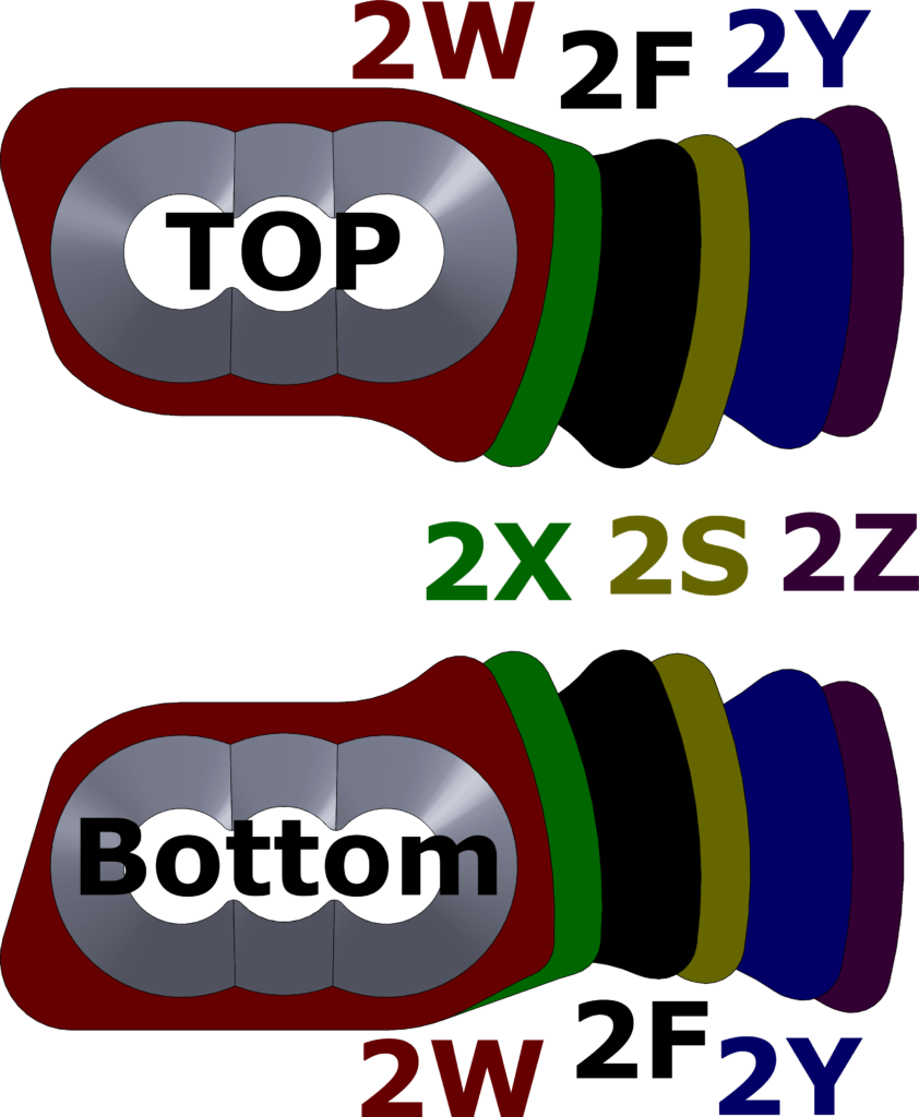 Stops color Chart Picture – Lucky Stops